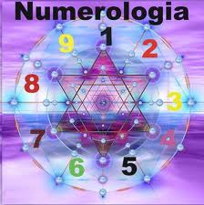 Significados Numerológicos del 1 al 9 – Parte I - Numerología